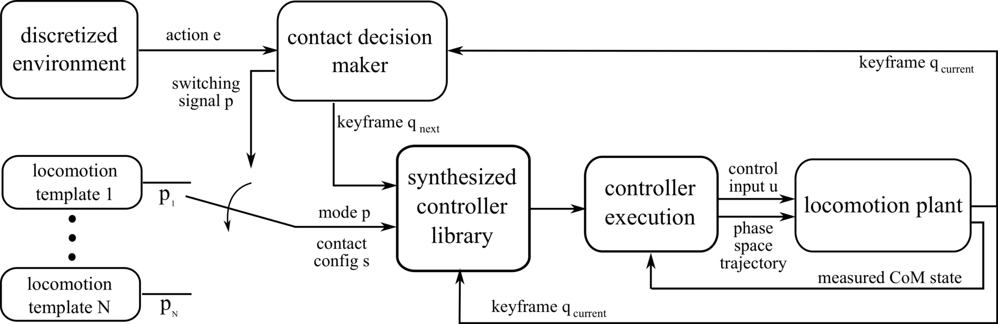 Reactive Task and Motion Planning for Robust Whole-Body Locomotion in Constrained Environments ...