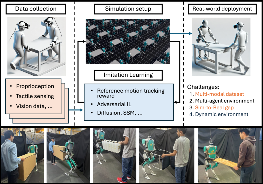 Whole-Body Control for Human-Humanoid Collaborative Transport Task ...