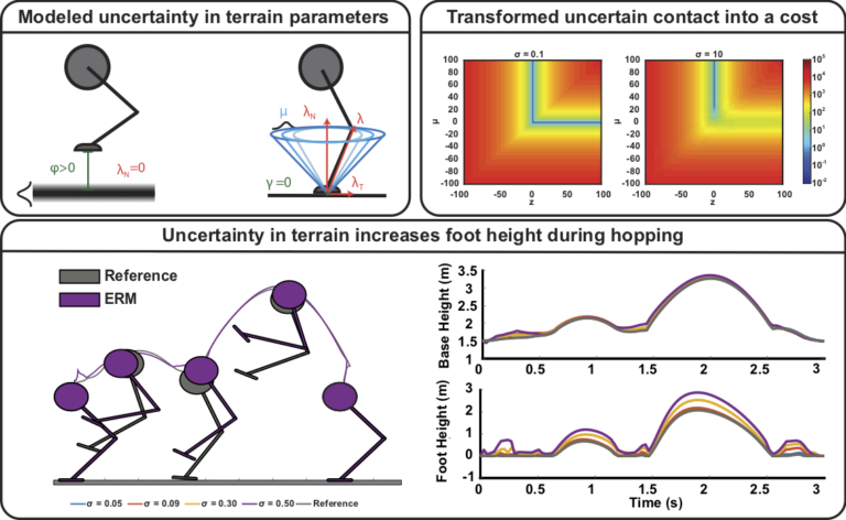 Code – Laboratory for Intelligent Decision and Autonomous Robots